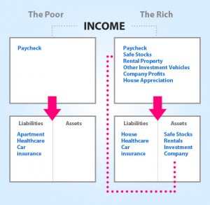 Rich vs Poor Infographic - Ideas and Pixels