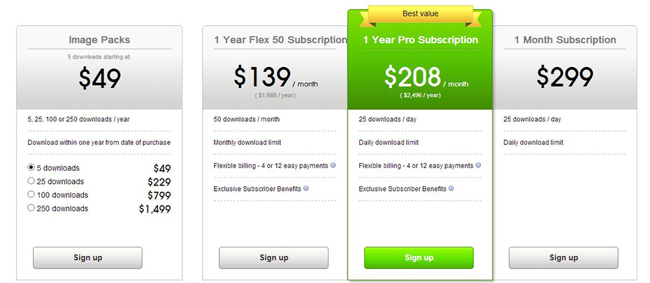 Affordable Stock Photos With Thinkstock Images